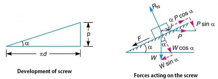 How to calculate the Torque required to lift the load by a Screw Jack?