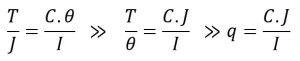 Natural Frequency of Free Torsional Vibrations - ExtruDesign