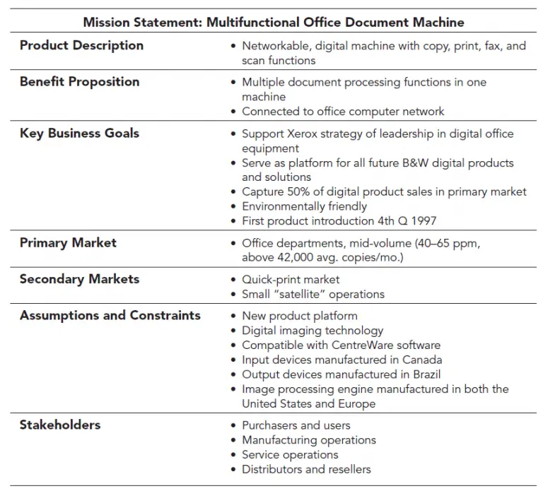 Product Mission Examples at Gabriela Veatch blog