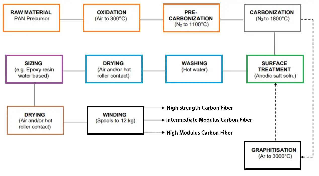 What is Carbon Fiber? | Graphite Fiber - ExtruDesign