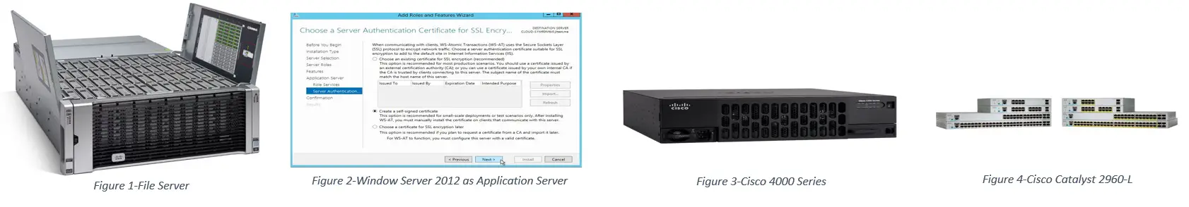 Design of Virtual Private Network (VPN) and Security Service
