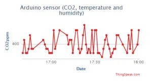 Fire Detection in Forest Using Multiple Sensor Network Nodes [Project]