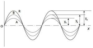 What is Optical Interference? - ExtruDesign