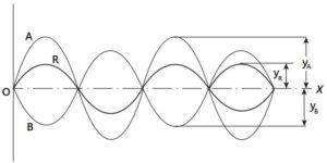 What is Optical Interference? - ExtruDesign