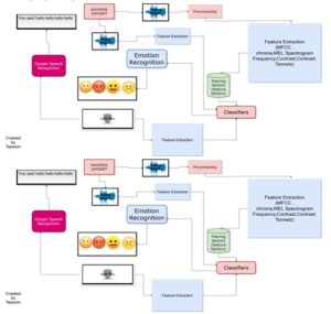 Speech Emotion Recognition [An applied project] - ExtruDesign