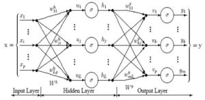 Speech Emotion Recognition [An applied project] - ExtruDesign