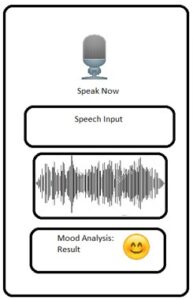Speech Emotion Recognition [An applied project] - ExtruDesign