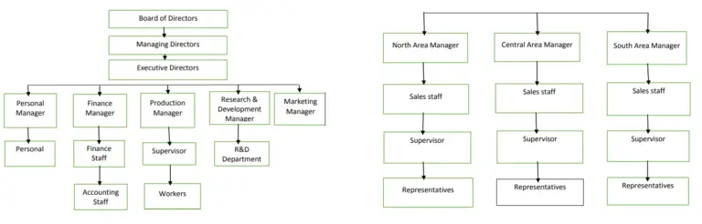 A Study On Labor Absenteeism - [Final year project paper]