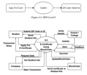 Certificate Verification and Validation using Blockchain - ExtruDesign