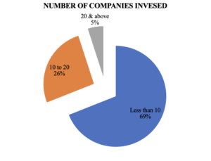 Comparative Study Of Individual Investors: Physical Assets Vs Financial ...