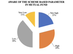 Comparative Study Of Individual Investors: Physical Assets Vs Financial ...