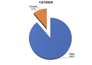 Comparative Study Of Individual Investors: Physical Assets Vs Financial ...