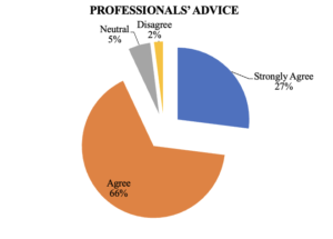 Comparative Study Of Individual Investors: Physical Assets Vs Financial ...