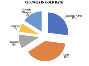 Comparative Study Of Individual Investors: Physical Assets Vs Financial ...