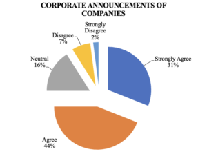 Comparative Study Of Individual Investors: Physical Assets Vs Financial ...