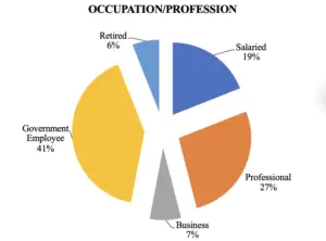 Comparative Study Of Individual Investors: Physical Assets Vs Financial ...