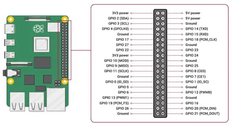 Smart Doorbell System Using Raspberry Pi (RPI) - ExtruDesign