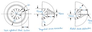 Stresses in Thick Cylindrical Shell - ExtruDesign