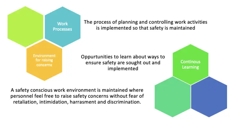 Communication of Safety in Factories - ExtruDesign