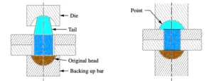 Methods of Riveting and Material used for Rivets - ExtruDesign