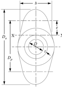 How to design an Oval Flanged Pipe Joint? - ExtruDesign