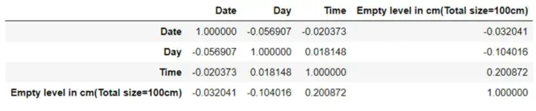 Smart Waste Management System Based On A IoT Platform - ExtruDesign