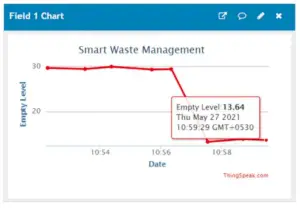 Smart Waste Management System Based On A IoT Platform - ExtruDesign