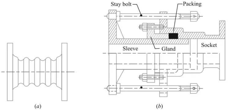 What are different Pipe Joints? - ExtruDesign