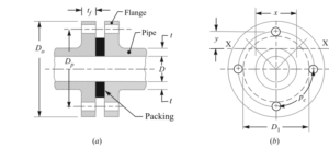 What are different Pipe Joints? - ExtruDesign