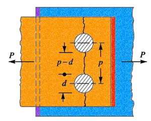 Failure of Riveted Joints - ExtruDesign