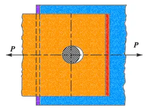 Failure of Riveted Joints - ExtruDesign