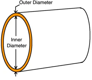 Section Modulus Calculator - ExtruDesign