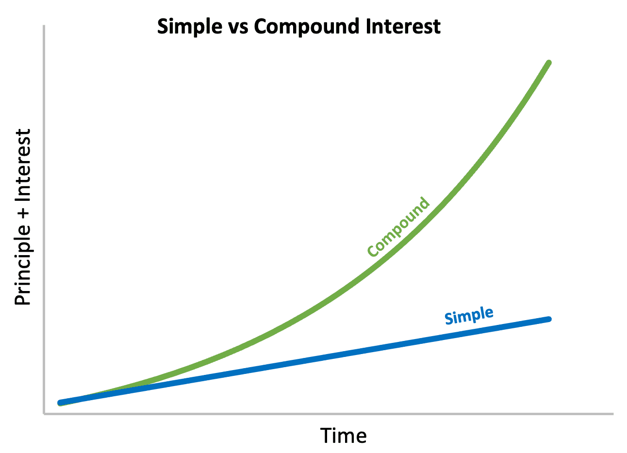 Compound Interest Calculator - ExtruDesign