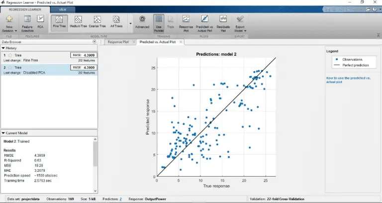Analysis Of 30kW Solar PV System Using Machine Learning - ExtruDesign