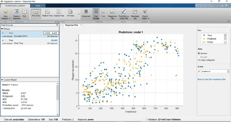Analysis Of 30kW Solar PV System Using Machine Learning - ExtruDesign