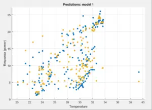 Analysis Of 30kW Solar PV System Using Machine Learning - ExtruDesign
