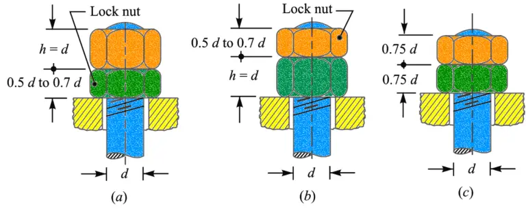 Locking Devices for Screwed Joints - ExtruDesign