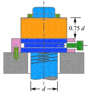 Locking Devices for Screwed Joints - ExtruDesign