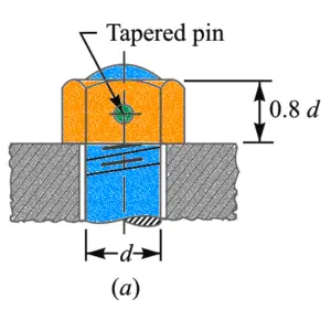Locking Devices for Screwed Joints - ExtruDesign