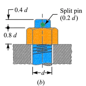 Locking Devices for Screwed Joints - ExtruDesign