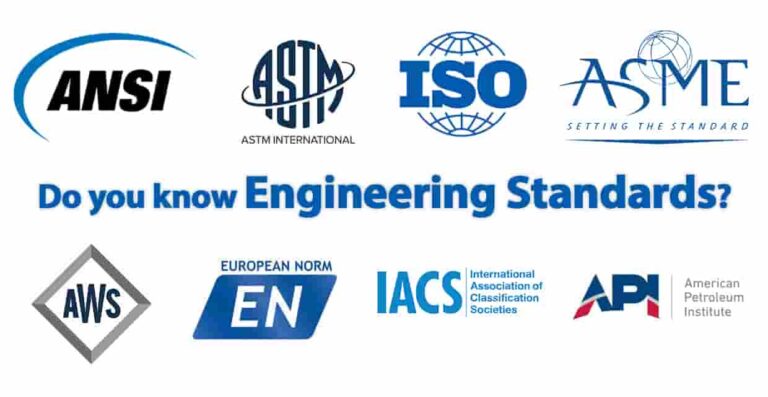 Mechanical Engineering Standards List - ExtruDesign Mechanical Engineering Standards List - ExtruDesign