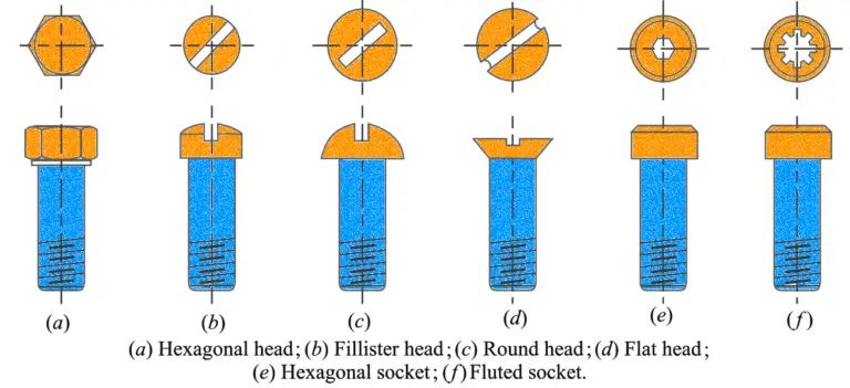 Different Types of Screw Fasteners in Screwed Joint - ExtruDesign