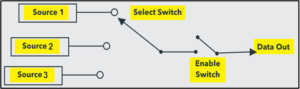A Project on the Analysis of 4 bit ALU - ExtruDesign