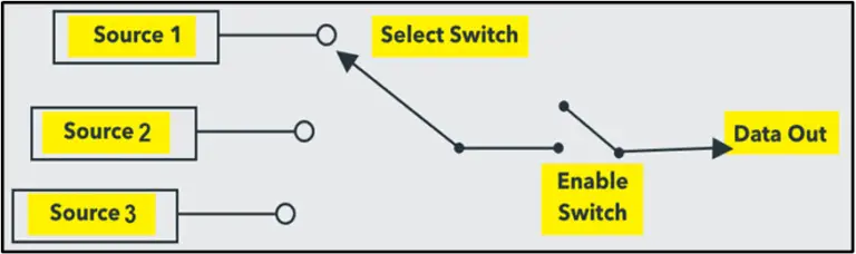 A Project on the Analysis of 4 bit ALU - ExtruDesign