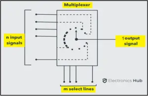 A Project on the Analysis of 4 bit ALU - ExtruDesign