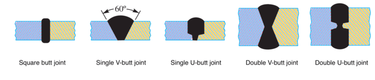 How to calculate Welding Joint Strength? - ExtruDesign