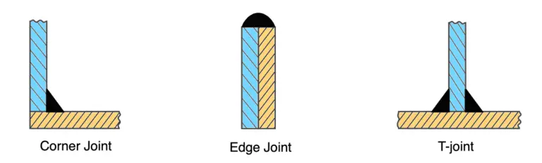 How to calculate Welding Joint Strength? - ExtruDesign