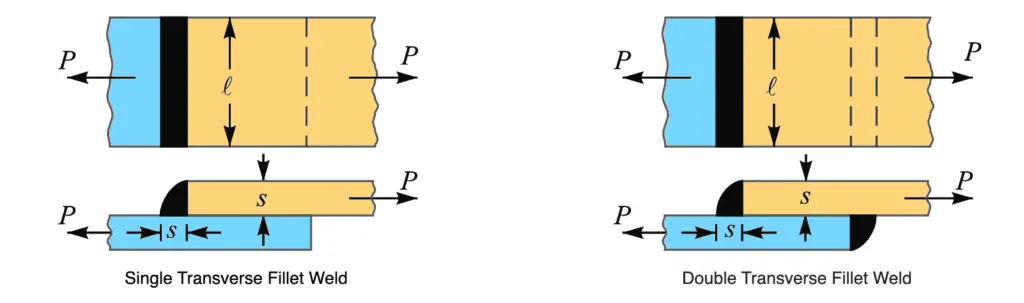 How to calculate Welding Joint Strength? - ExtruDesign