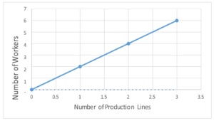 Designing an Automated Production Line for Recycling Plant