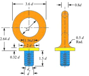 How to Calculate Eye Bolt Diameter to Lift Load? - ExtruDesign